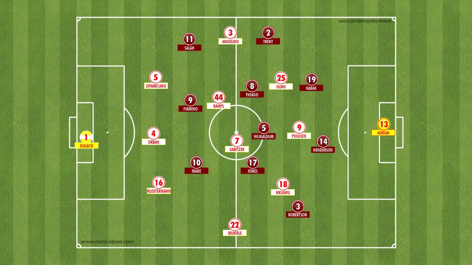 RB Leipzig vs Liverpool - Champions League 1st Leg Preview (2020/21)